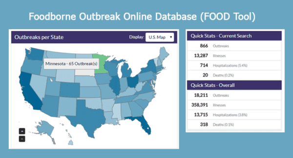 CDC Revamps Foodborne Outbreak Database