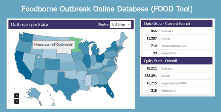 CDC Revamps Foodborne Outbreak Database | Global Biodefense