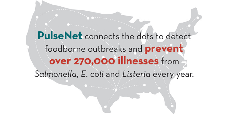 Food Safety: PulseNet’s 20-Year History of Saving Lives – Global Biodefense