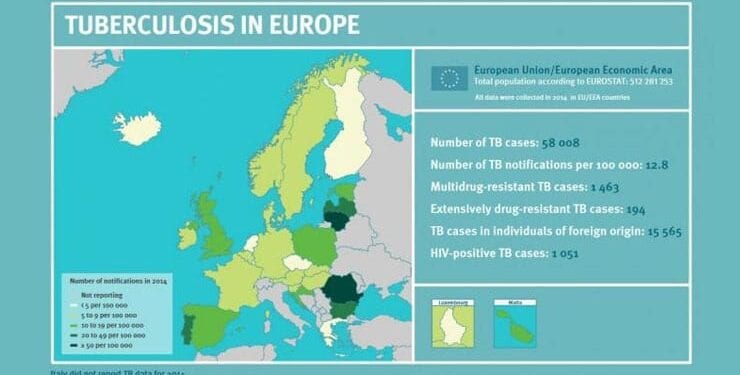The State of Tuberculosis in Europe