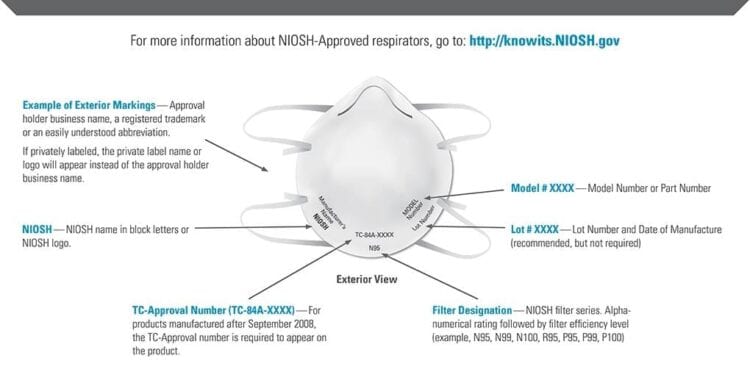FDA Streamlines Regulation of N95 Respirators – Global Biodefense