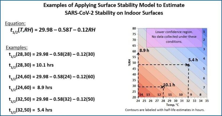 DHS Launches New Modeling Tool for Predicting SARS-CoV-2 Virus ...