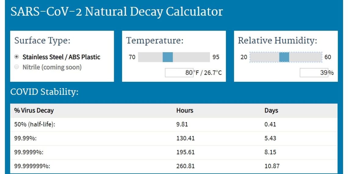 DHS Launches New Modeling Tool for Predicting SARS-CoV-2 Virus ...