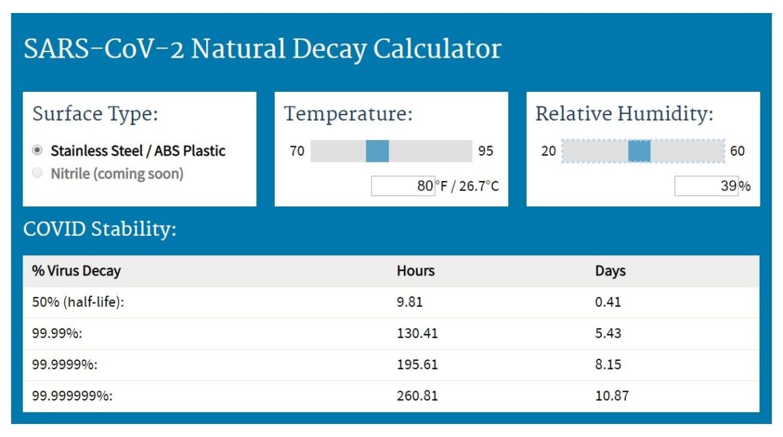 DHS Launches New Modeling Tool for Predicting SARS-CoV-2 Virus ...