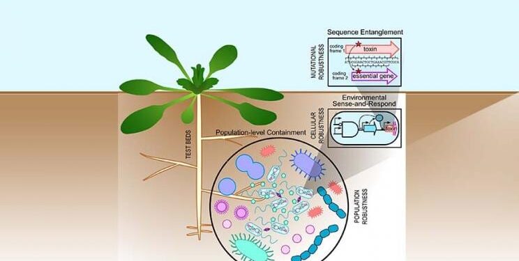 Building Safeguards for Genetically Engineered Microbes – Global Biodefense