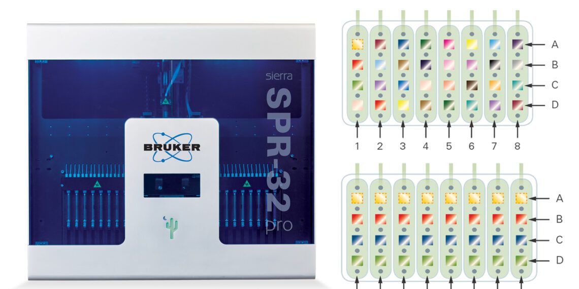 Biodetection - Global Biodefense