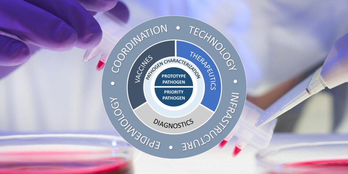 NIAID Pandemic Preparedness Plan Aims to Bolster Studies for 'Prototype ...
