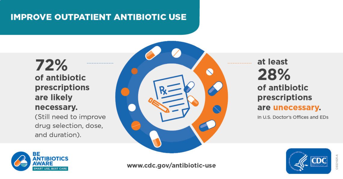 Antimicrobial Awareness Week