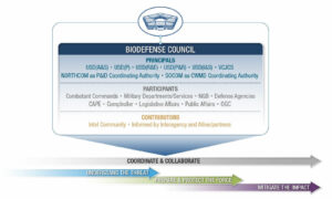 DOD Biodefense Posture Review Released
