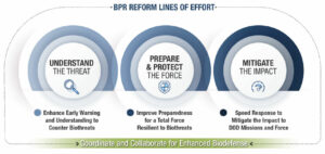 DOD Biodefense Posture Review Released