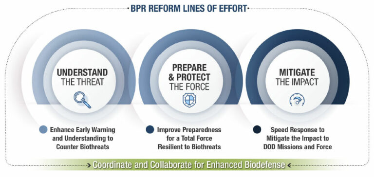 DOD Biodefense Posture Review Released