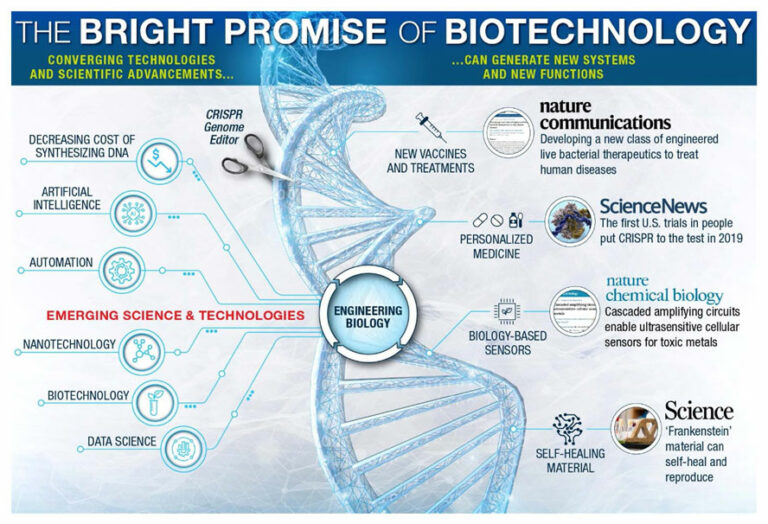 DOD Biodefense Posture Review Released